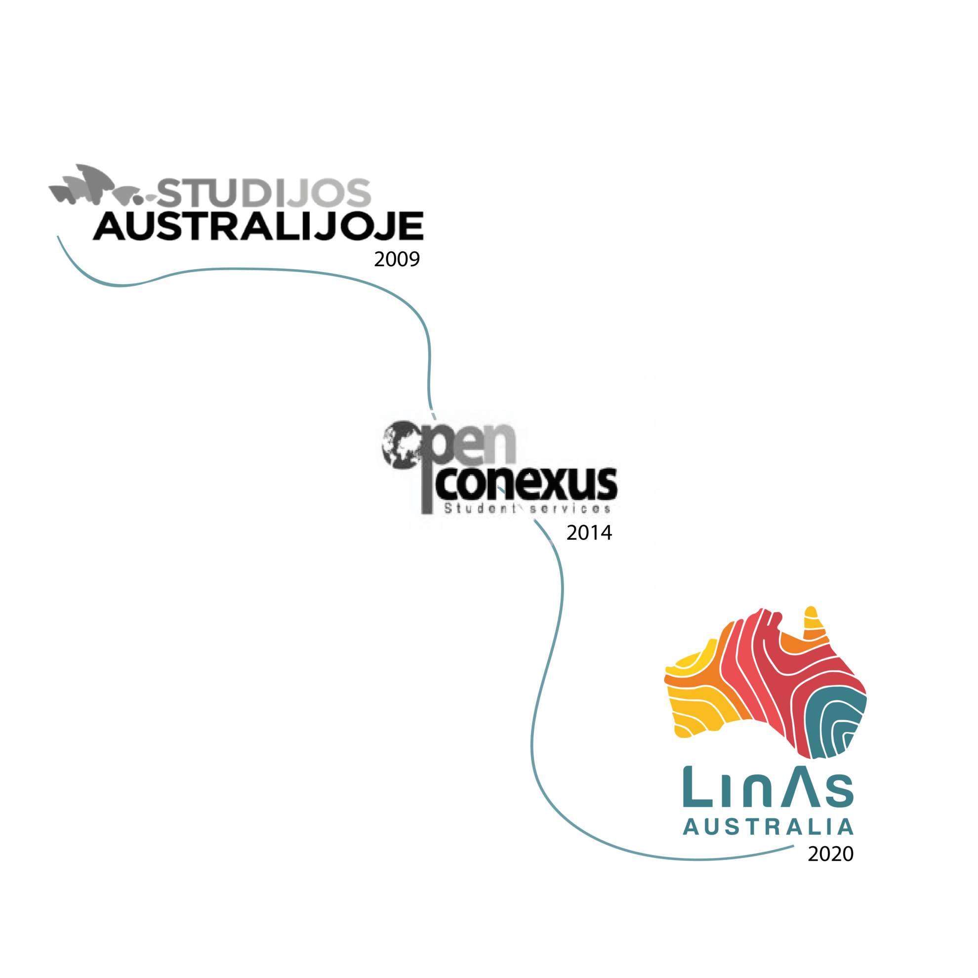 LinAs Student Agency - Study In Australia